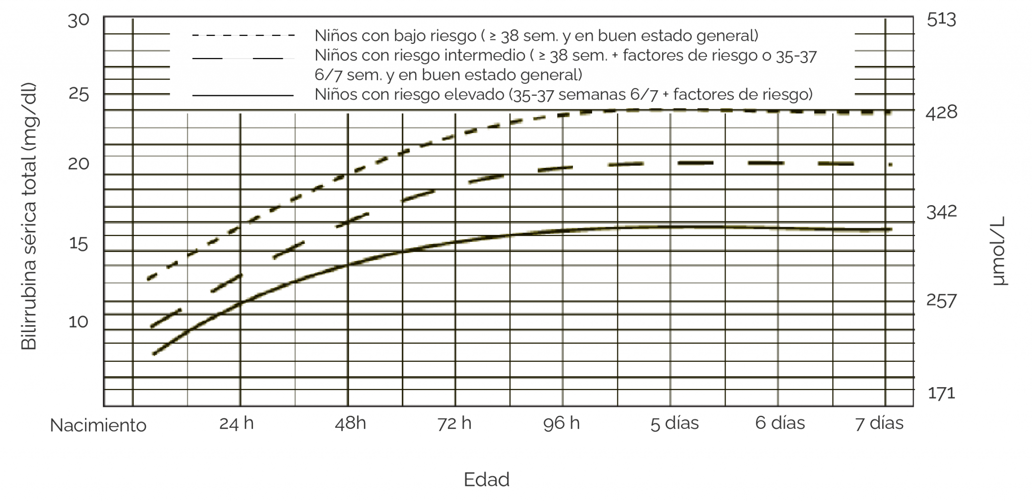 Ictericia fisiológica – Herramienta Clínica Primera Infancia