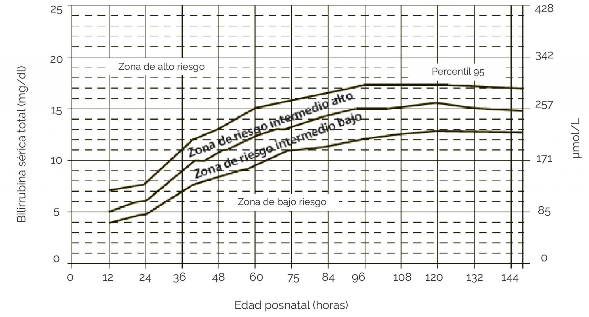 Ictericia fisiológica – Herramienta Clínica Primera Infancia