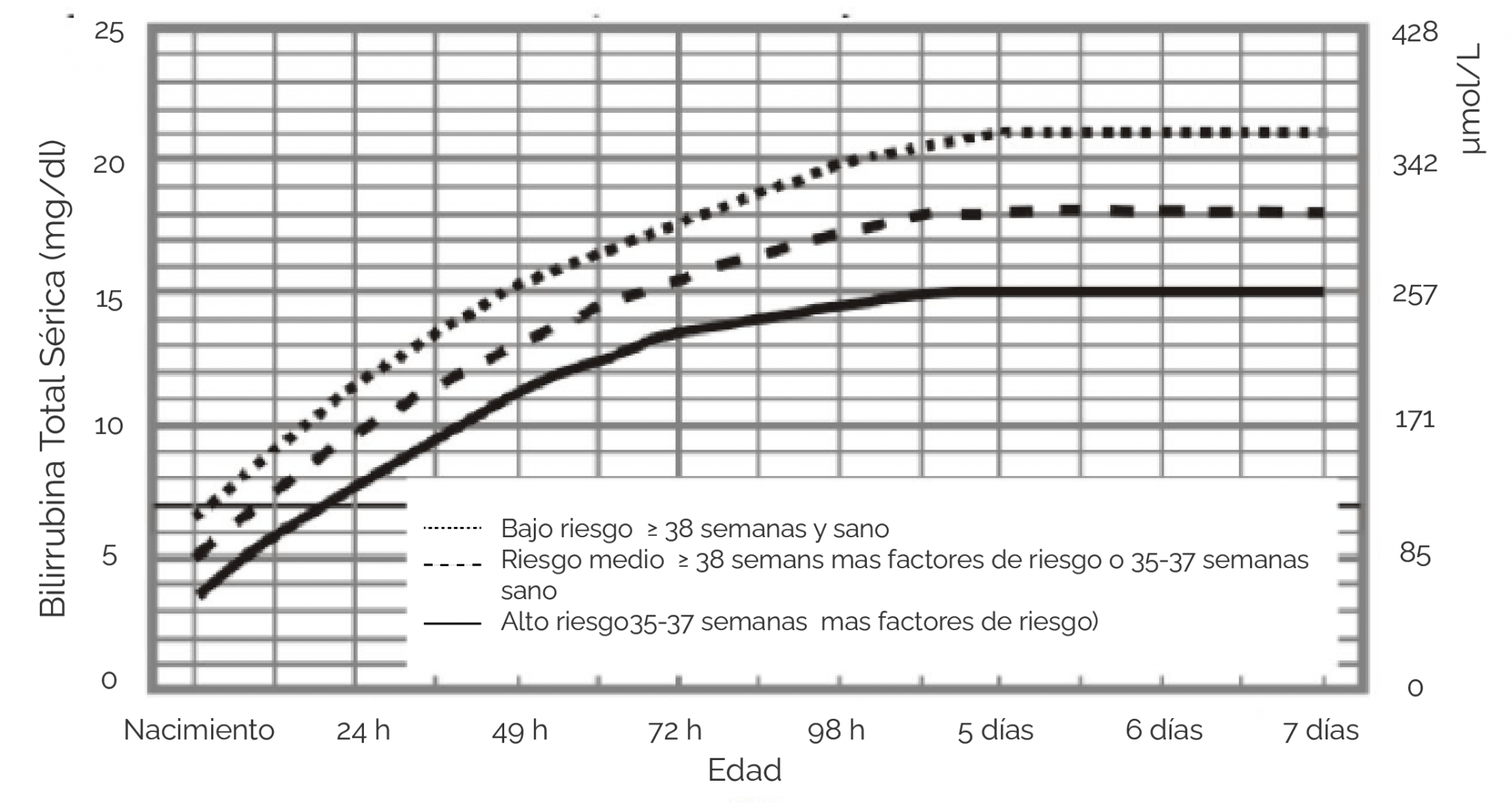 Ictericia neonatal – Herramienta Clínica Primera Infancia
